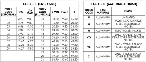 104 Way D-Sub / Rectangular Low Profile Metal Large Cable Entry - D-Su ...